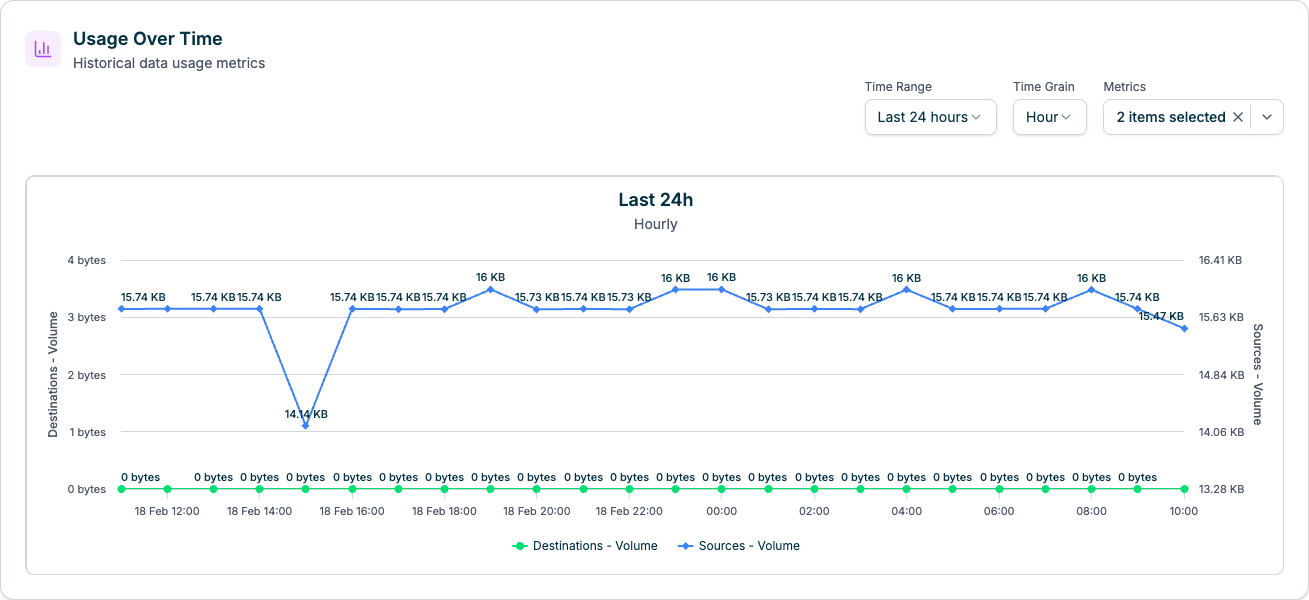 Billing & Usage - Streamkap Docs